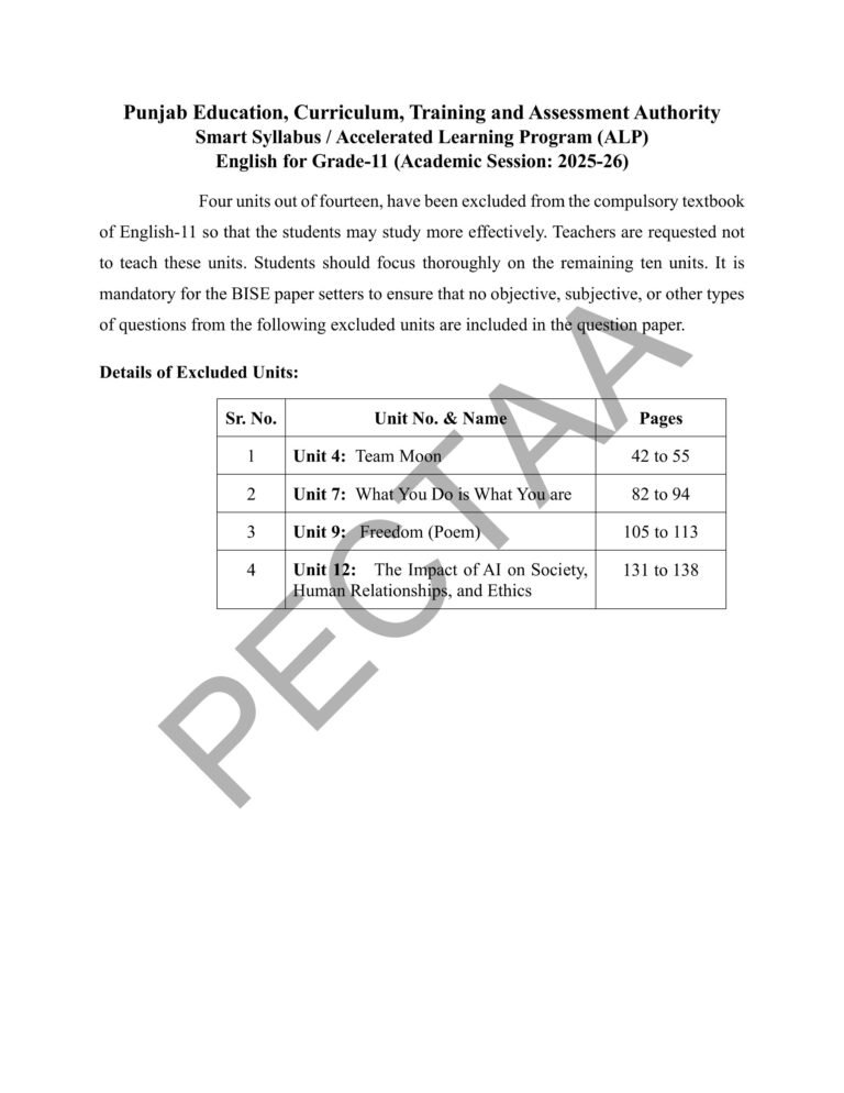 1st Year Smart Syllabus 2025-26 Official PDF (All Subjects) - Today Affairs