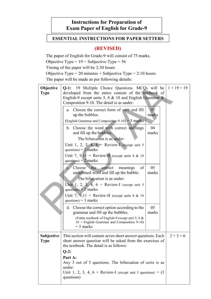 9th Class Smart Syllabus 2025-26 Revised Official PDF (All Subjects ...