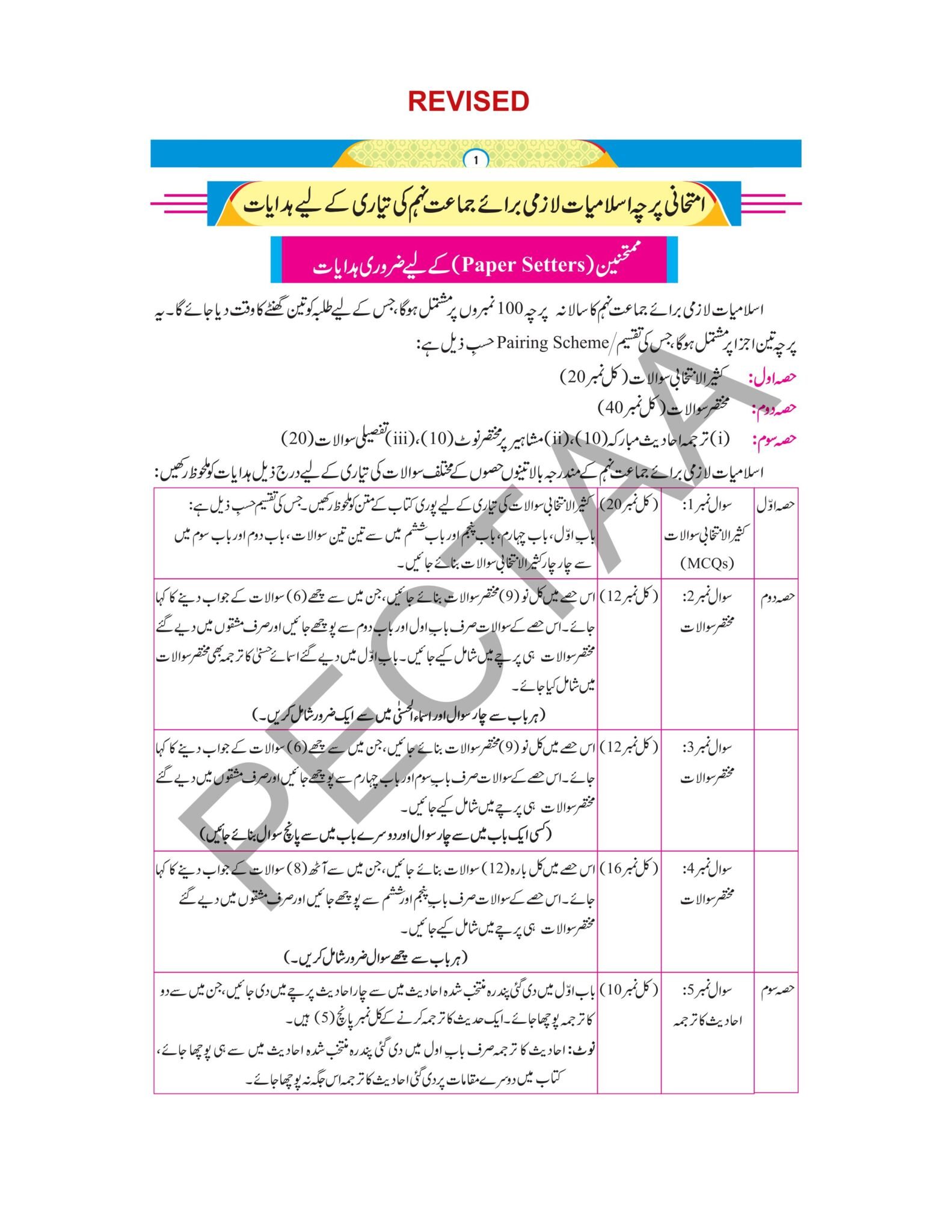 9th Class Smart Syllabus 2025-26 Revised Official PDF (All Subjects) - Today Affairs