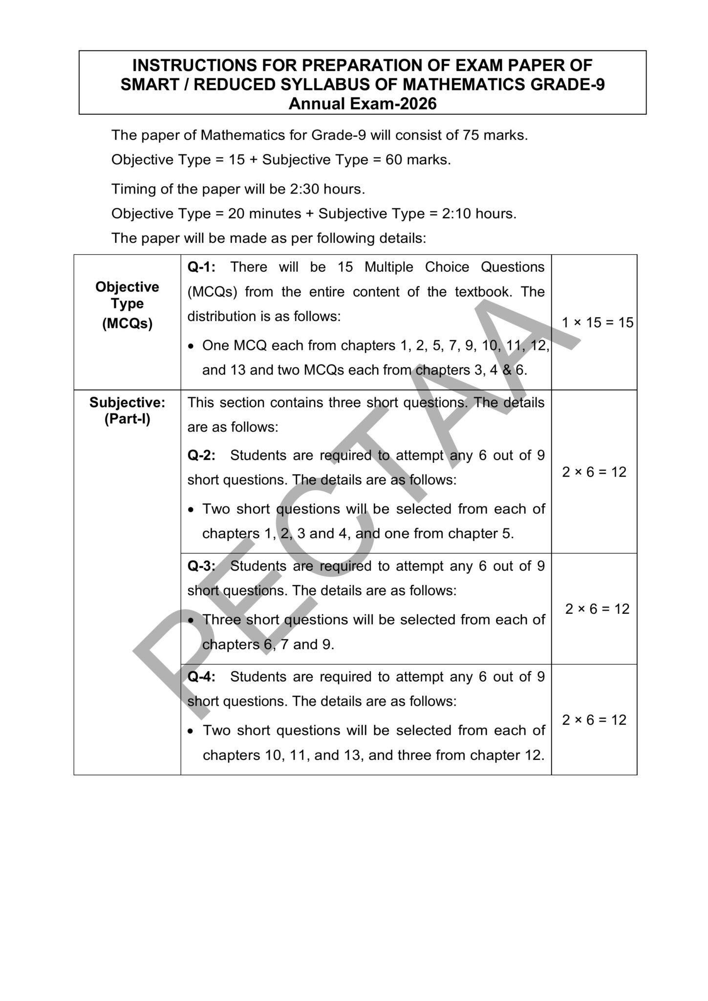 9th Class Smart Syllabus 2025-26 Revised Official PDF (All Subjects ...