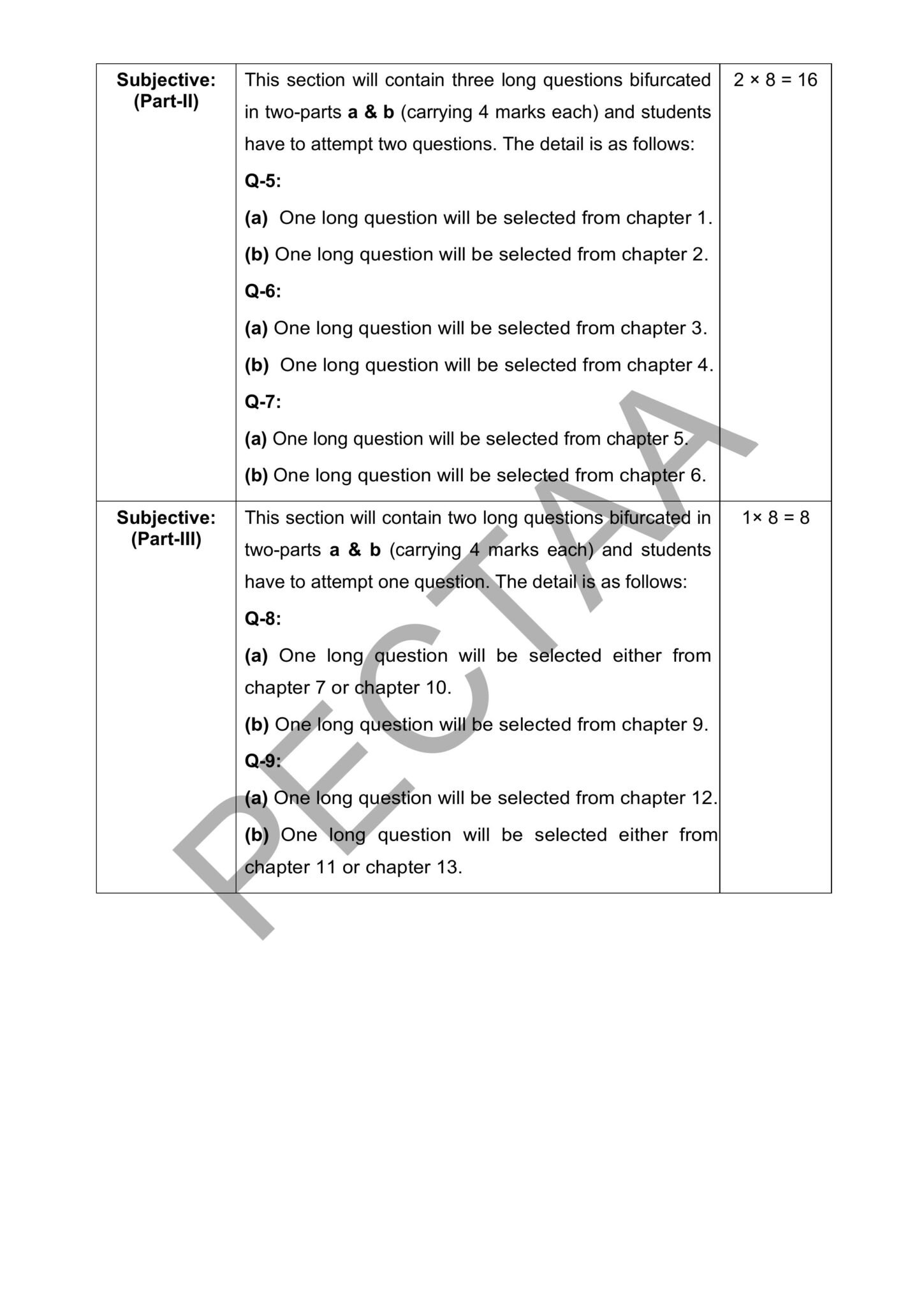 9th Class Smart Syllabus 2025-26 Revised Official PDF (All Subjects ...