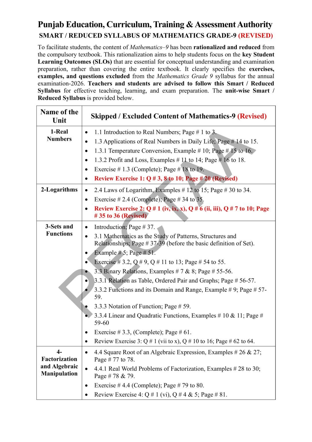 9th Class Smart Syllabus 2025-26 Revised Official PDF (All Subjects) - Today Affairs
