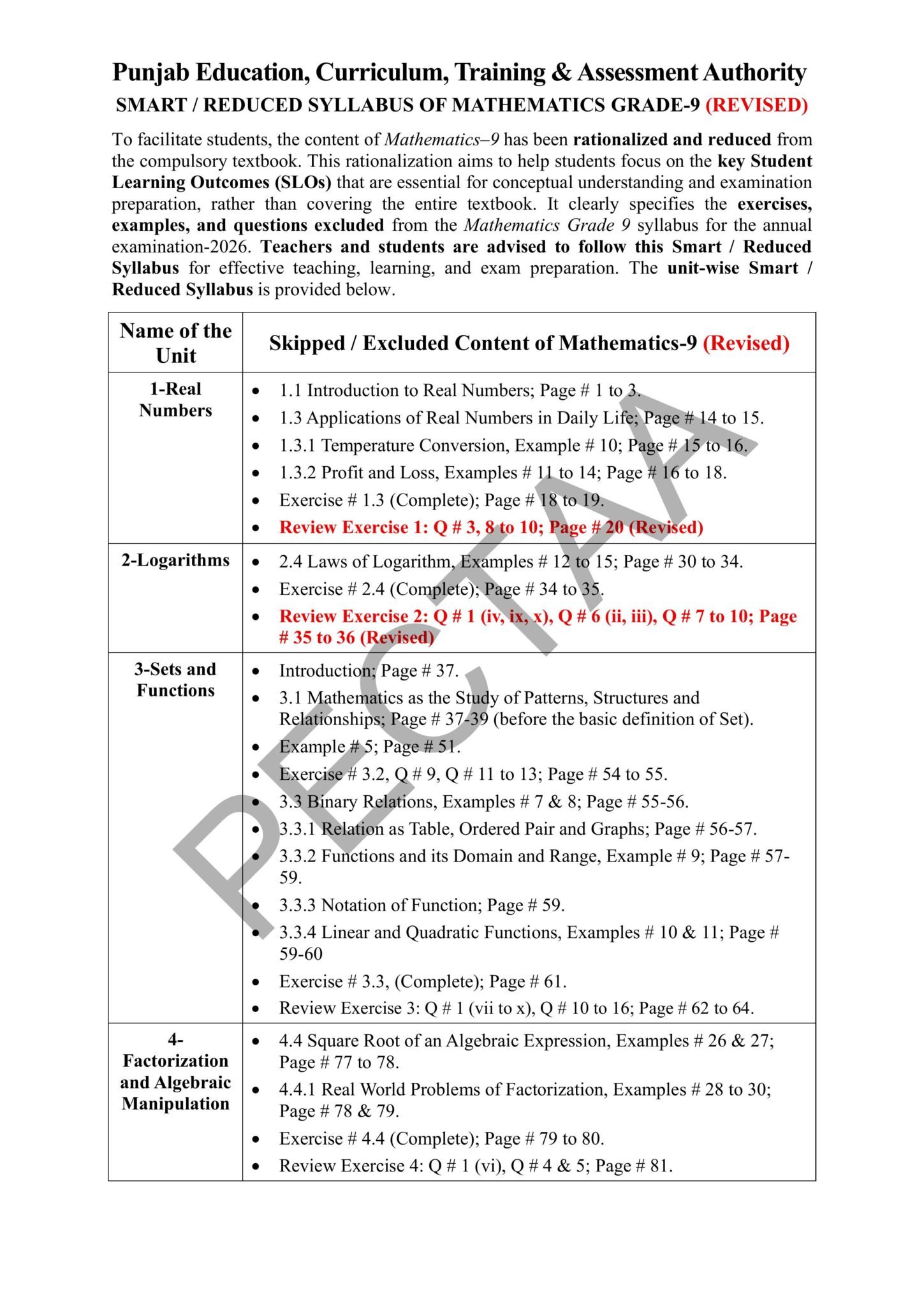 9th Class Smart Syllabus 2025-26 Revised Official PDF (All Subjects) - Today Affairs