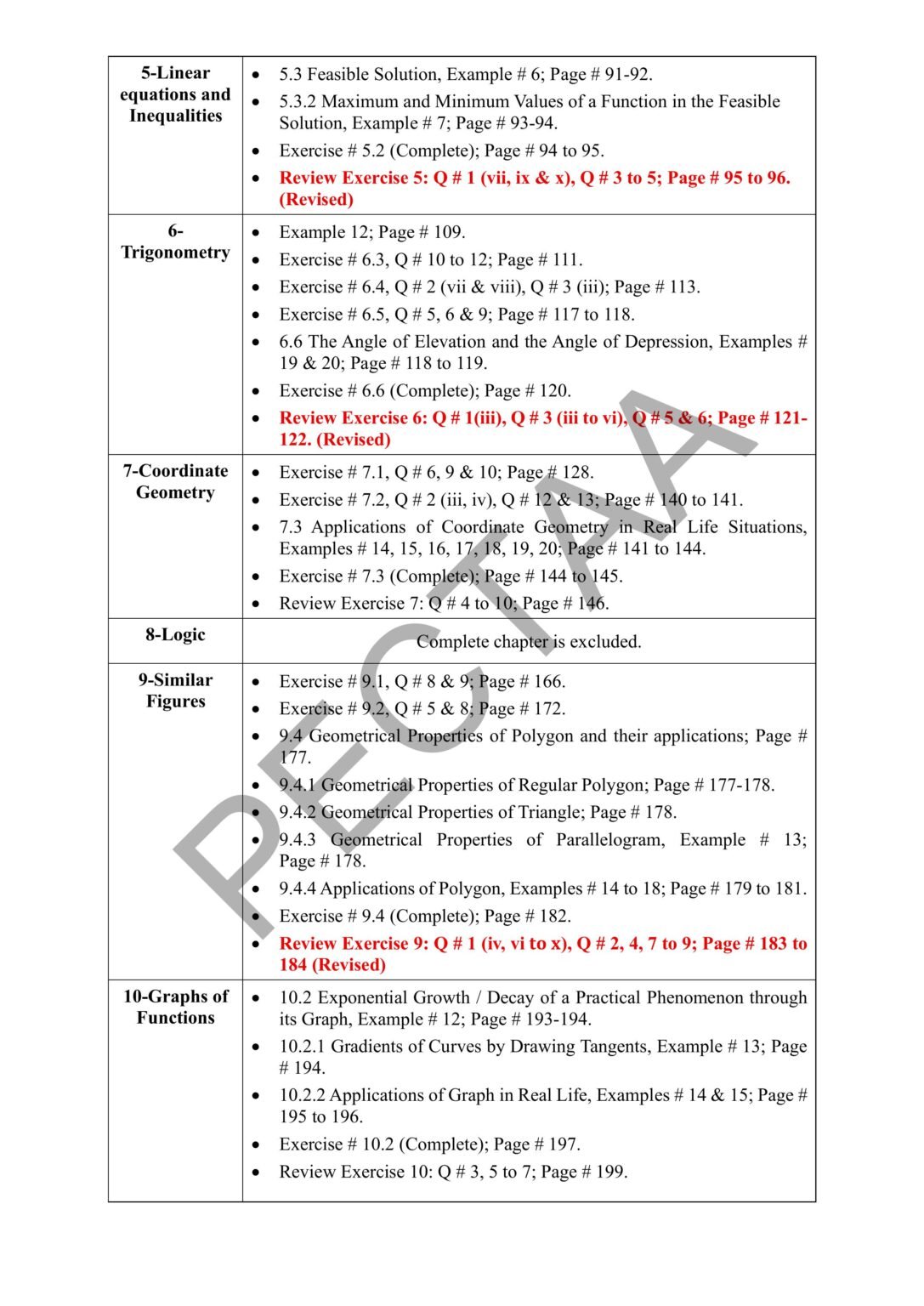 9th Class Smart Syllabus 2025-26 Revised Official PDF (All Subjects ...