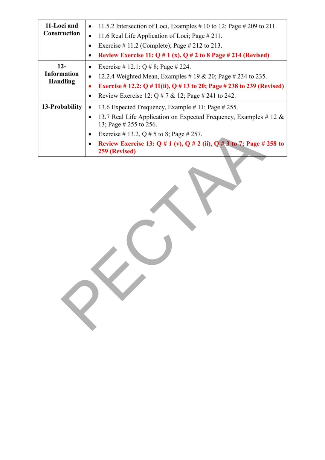 9th Class Smart Syllabus 2025-26 Revised Official PDF (All Subjects) - Today Affairs