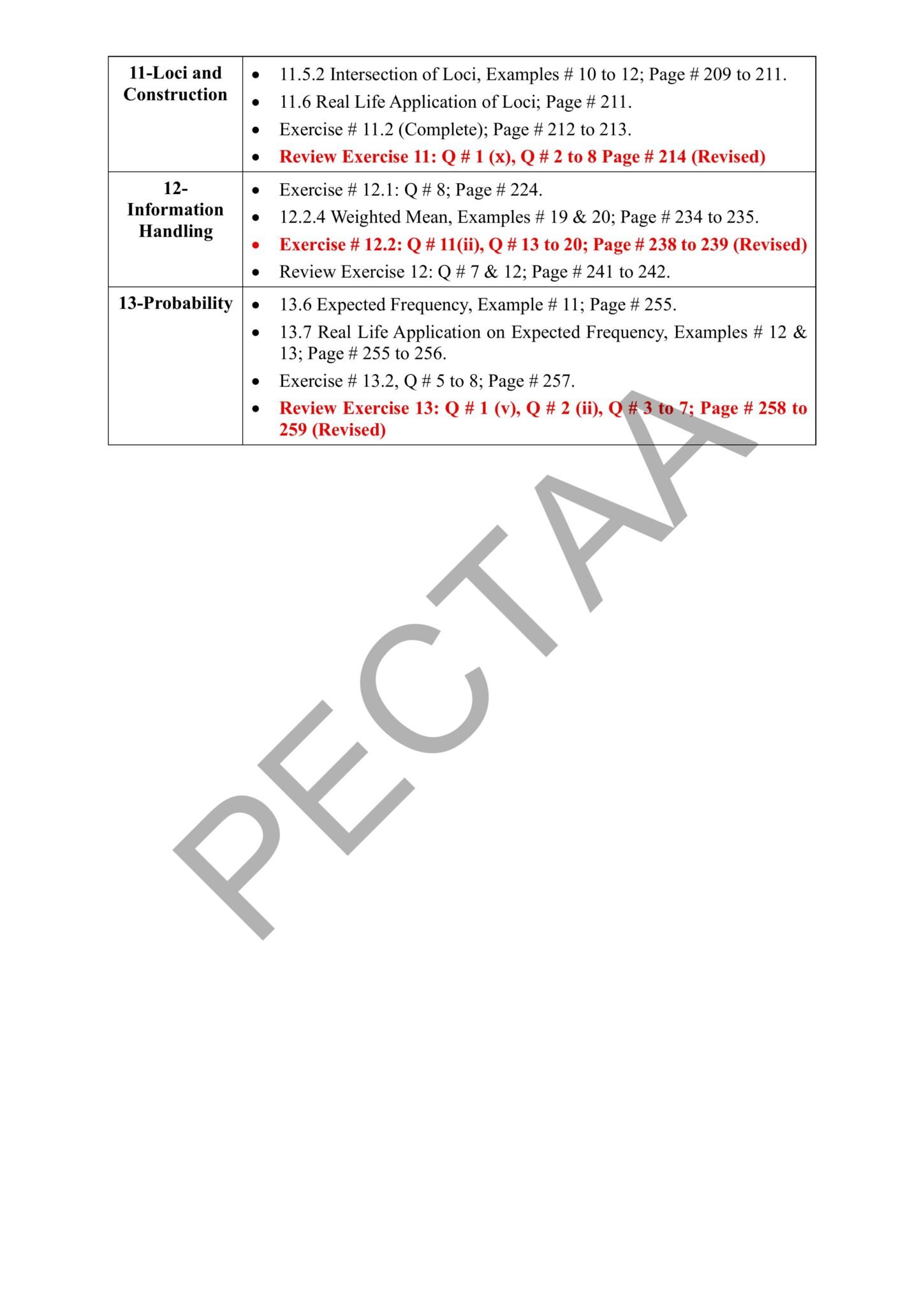 9th Class Smart Syllabus 2025-26 Revised Official PDF (All Subjects ...