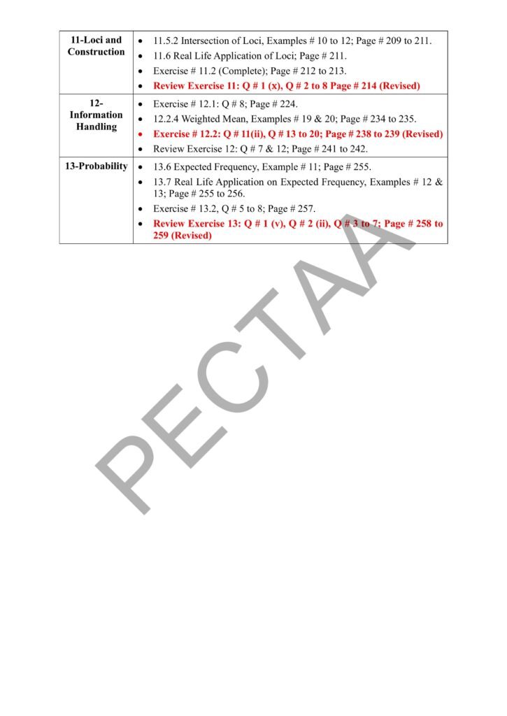 9th Class Smart Syllabus 2025-26 Revised Official PDF (All Subjects ...