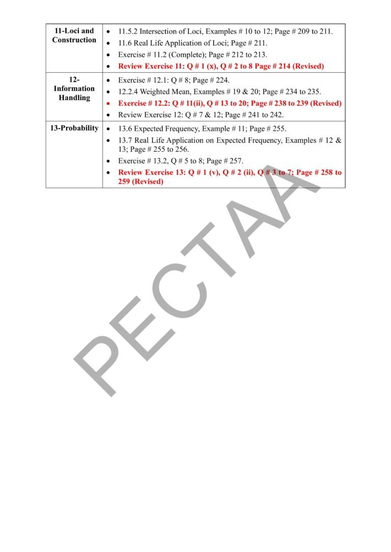 9th Class Smart Syllabus 2025-26 Revised Official PDF (All Subjects ...