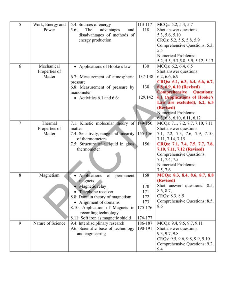 9th Class Smart Syllabus 2025-26 Revised Official PDF (All Subjects) - Today Affairs